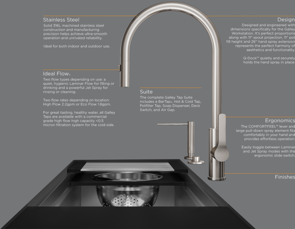 The Galley Tap - The Galley® | The Original Kitchen Workstation